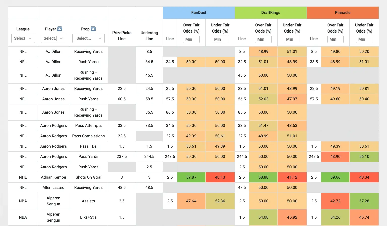 ZhauxBot - PrizePicks and Underdog Odds and Tools